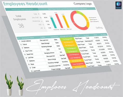 Buy Employee Headcount Template For Efficient Workforce Planning Excel HR Tracker