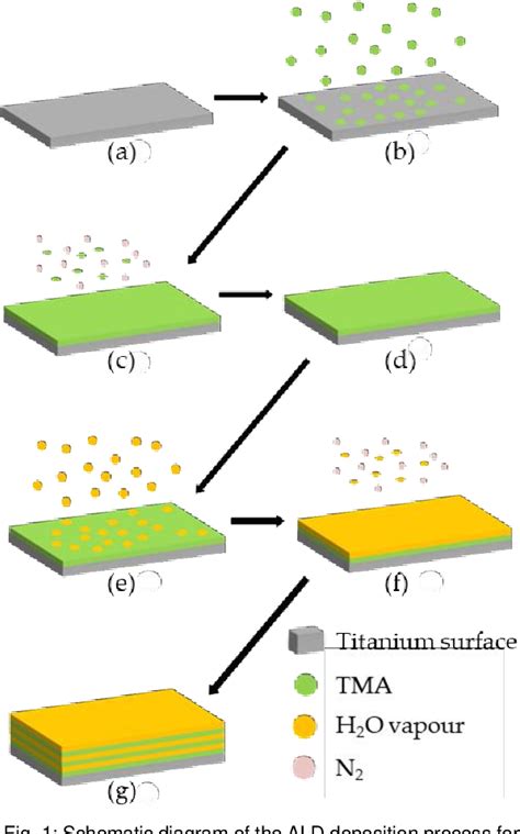 Figure 1 From High Performance Atomic Layer Deposited Al2o3 Insulator