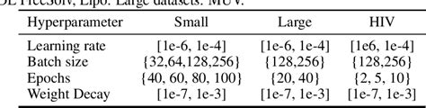 table 9 from multimodal molecular pretraining via modality blending
