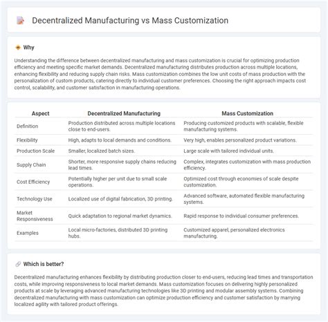 Decentralized Manufacturing Vs Mass Customization In Manufacturing