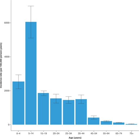 Streptococcal Pharyngitis Diagram
