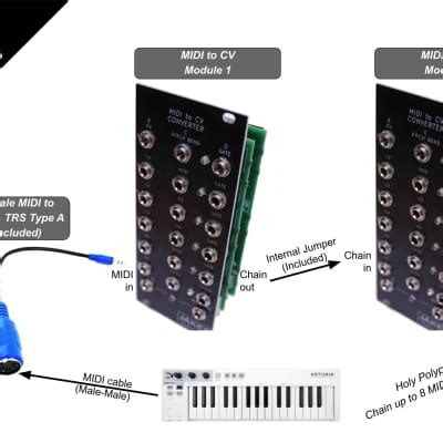 MIDI To CV Eurorack Module Full DIY Kit Reverb UK