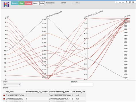 Hyperparameter Optimization Ludwig