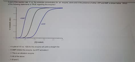 Solved A Plot Of The Reaction Rate V Vs The Substrate