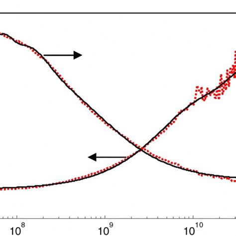 Three Phase Untransposed Transmission Line Download Scientific Diagram