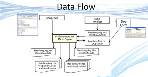 Webinar Batch Processor Running Multiple Analyses For Dimensional