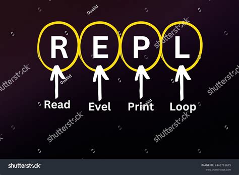 Repl Acronym Read Evel Print Loop Stock Illustration 2440761675