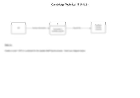 SOLUTION It Data Flow Diagrams Studypool