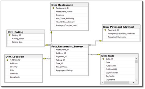 github shristeca eda for zomato dataset exploratory data analysis