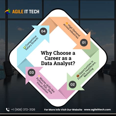 Dataanalyst Dataanalystjobs Dataanalystcareer Dataanalystcourse Dataanalysttraining