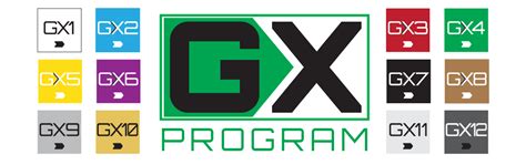 Gx Program Qualifier Submission Wsb