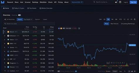 Top 12 Onchain Analysis Tools In 2025 All You Need To Know Finestel