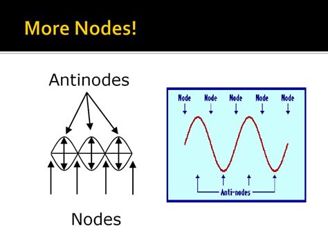 Ppt Standing Waves Resonance Beats And Doppler Effect Powerpoint