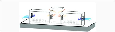 Scheme Of Ventilated Classroom Source Developed By The Authors