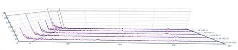 echarts如何实现瀑布图？ segmentfault 思否