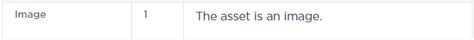 Invalid Asset Type Id Scripting Support Developer Forum Roblox
