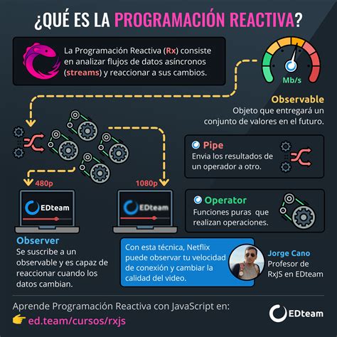 Lenguaje De Programacion Tipos Y Caracteristicas Ripo