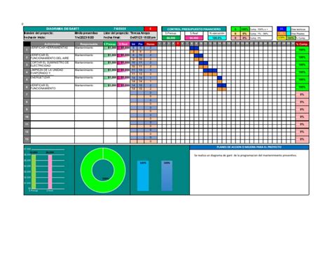 Diagrama De Gantt Para Mantenimiento Preventivo Pdf