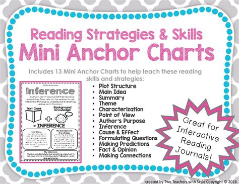 Anchor Chart Story Elements Characters Fitysnet