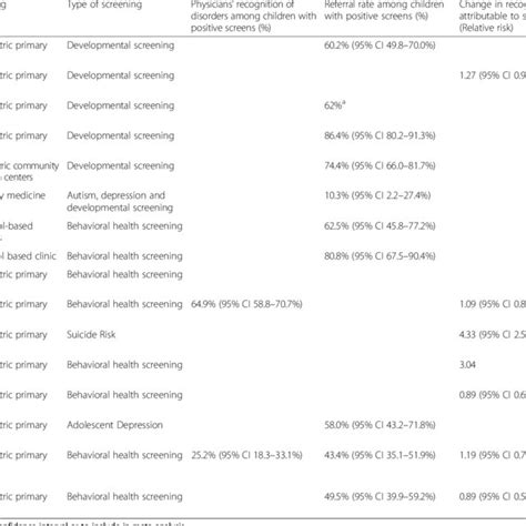 Overview Of Dynamic Thresholds Theory Download Scientific Diagram