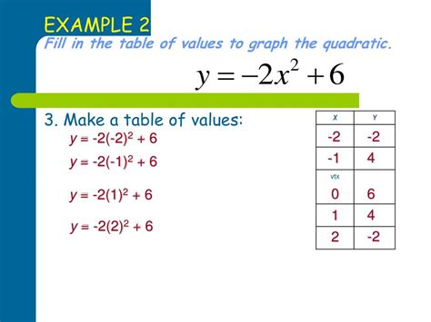 Unit 7 Quadratics Graphing Quadratic Functions Ppt Download