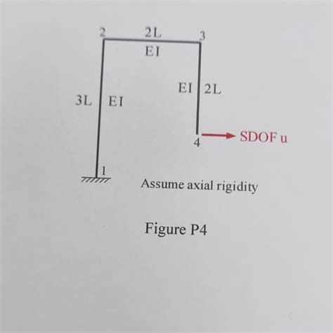 Solved Problem 4 Consider The Plane Frame Structure Shown