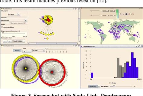 Figure 3 From Spatial Social Network Visualization For Exploratory Data Analysis Semantic Scholar
