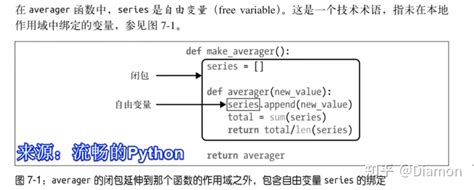 python 装饰器语法糖 知乎