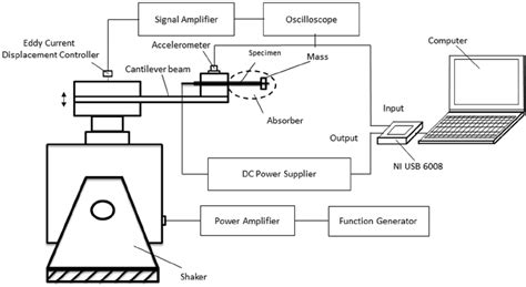Schematic Diagram For The Vibration Control Of The Primary Structure