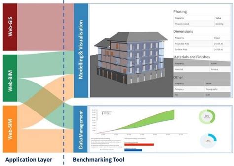 The Benchmarking Tool Framework Figure 6 Virtual Building Configurator