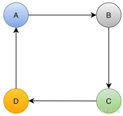 MySQL在并发场景下的问题及解决思路 知乎
