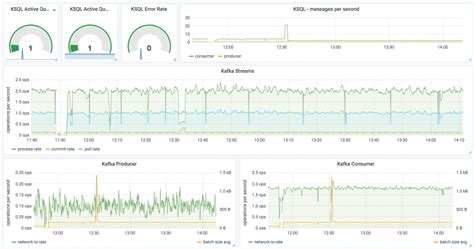 Troubleshooting KSQL Part 2 What S Happening Under The Covers Confluent