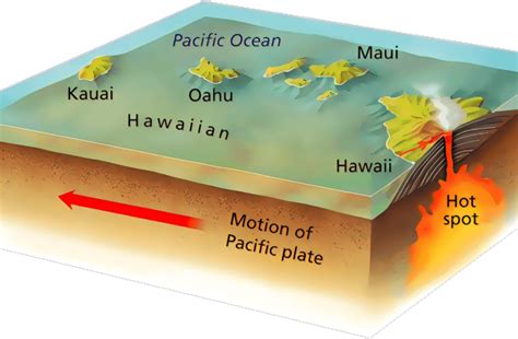화산학 지질학 과학