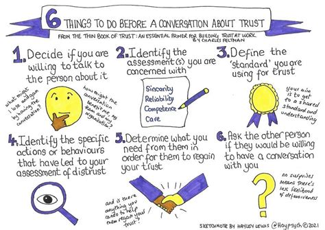 The Center For Implementation On Linkedin Impsci Sketchnote