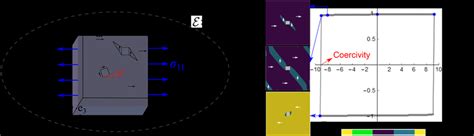 a a 3d computational domain Ω with nonmagnetic inclusions this