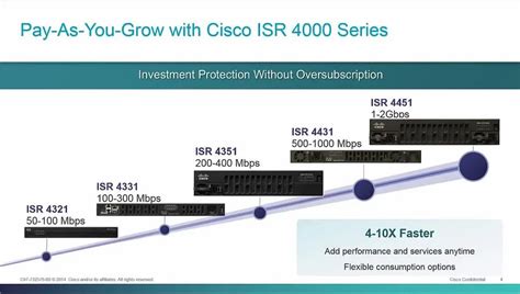 Cisco Routers 4221 Ethernet At Rs 62000 In New Delhi Id 2850486312497