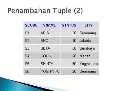 Ppt Sql Structured Query Language Powerpoint Presentation Free