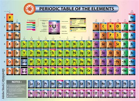 Periodic Table Of Elements With Element Name Element Symbols Atomic