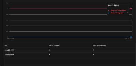 Unable To Schedule Notifications Using The Unity Notifications Plugin Questions And Answers