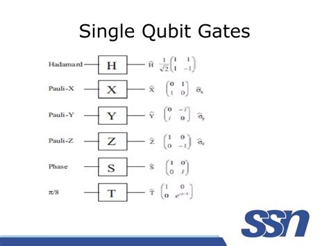 Implementation Of Quantum Gates Using Verilog Ppt Physics Science