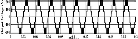 Single Phase Four Level Inverter Output Voltage Download Scientific Diagram