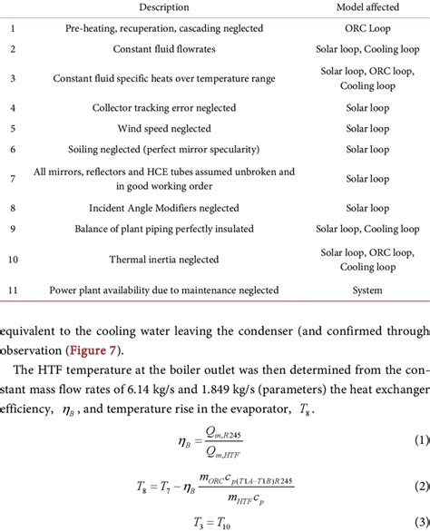 Model Simplifying Assumptions Download Table