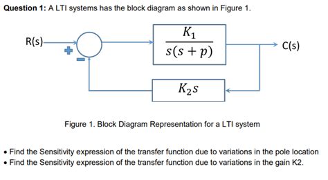 Solved Question 1 A LTI Systems Has The Block Diagram As Shown In Course Hero