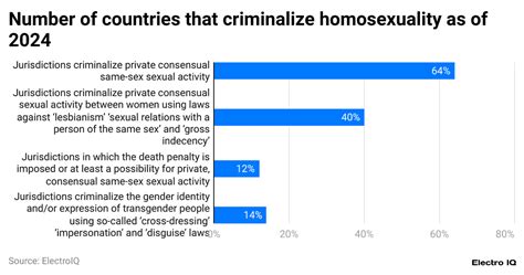 Lgbt Statistics By Country Sexuality And Facts [2025 ]