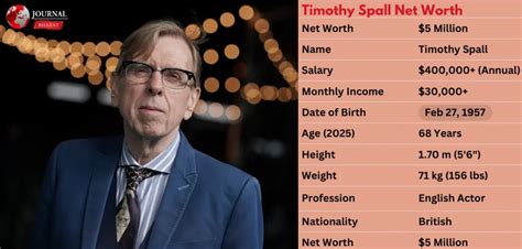 Timothy Spall Net Worth In 2025 From Screen Roles To A Stacked Bankroll