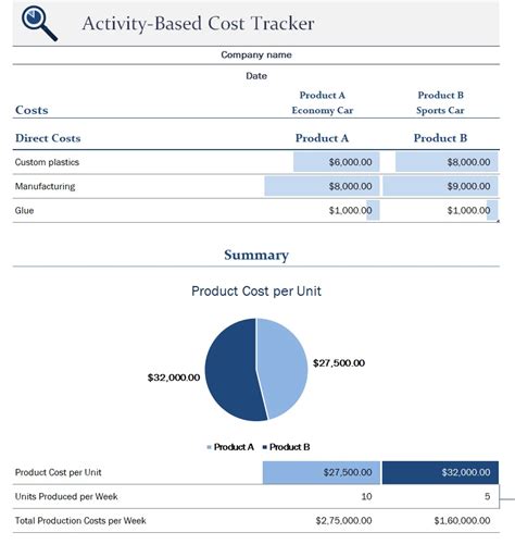 Activity Based Costing Excel Template