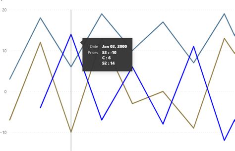 Powerbi Is There A Way To Have A Dynamic Tooltip In Deneb Stack