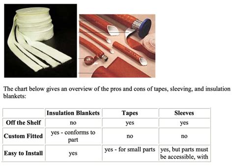 When It Comes To Insulating Your Engine And Exhaust Components Many