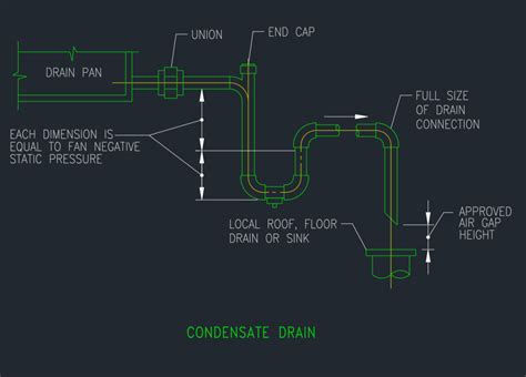 Condensate Drain Detail For Hvac Units With Trap And Air Gap