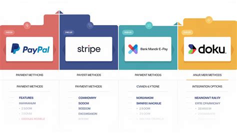 Best Payment Processing Companies In Indonesia Fintech Rating Company